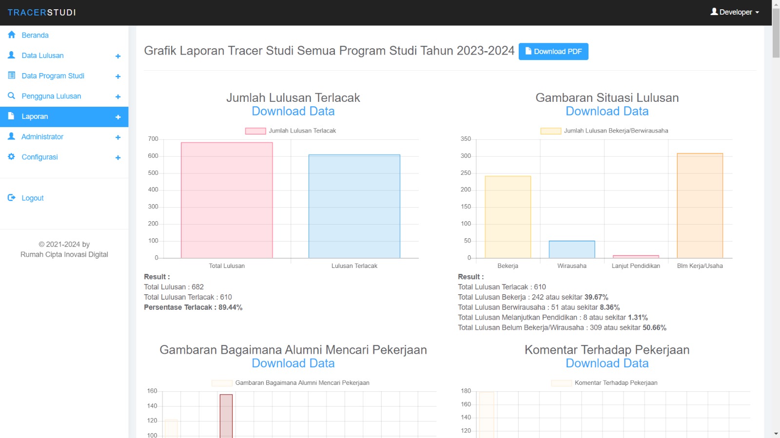 Rumah Cipta Inovasi Digital